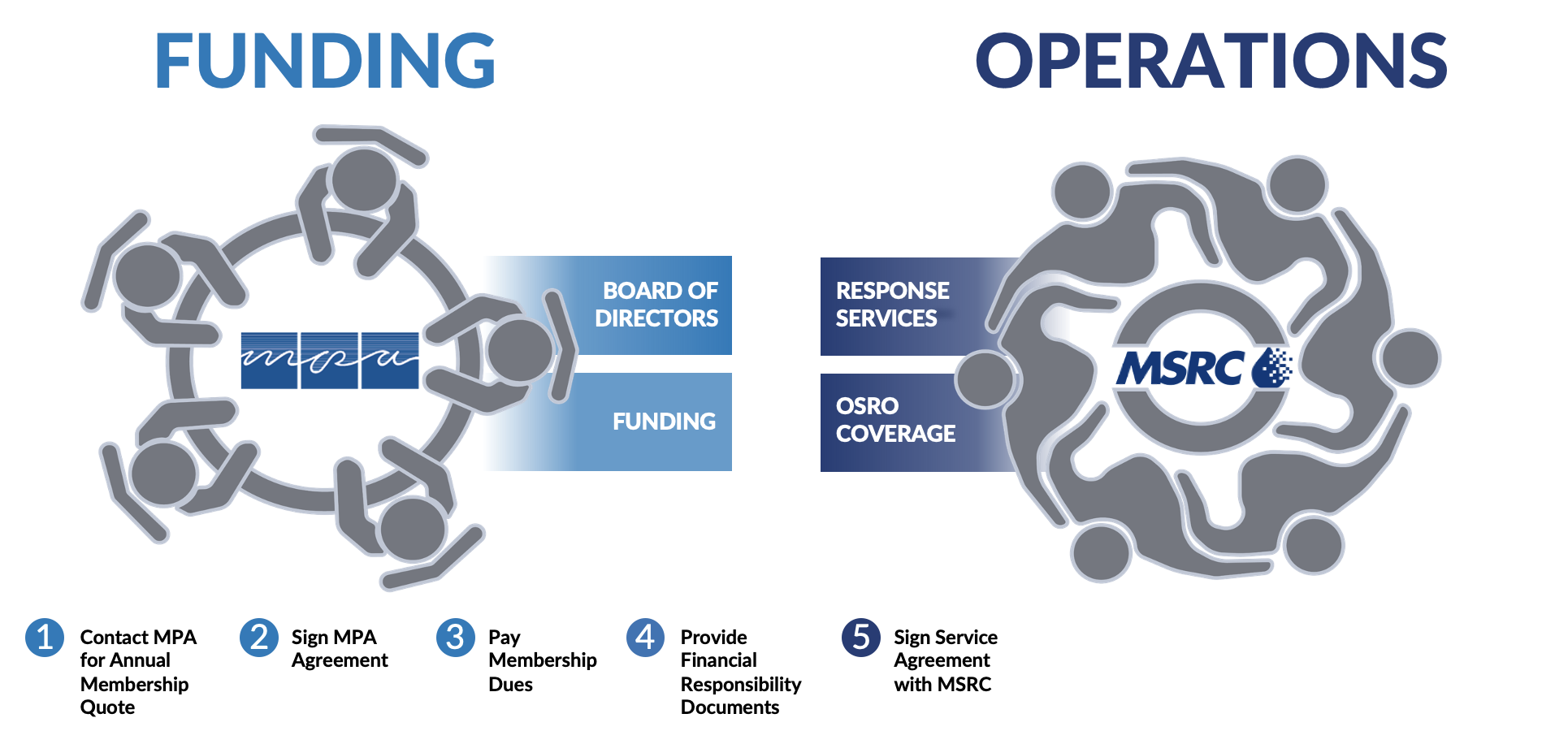 Marine Spill Response Corporation: Become a Customer